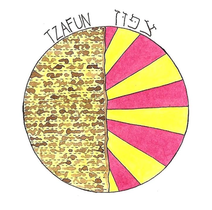 Passover -Pesaj – Pascua – Através de las Escrituras