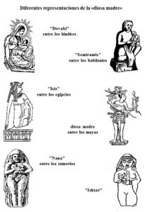 “diosa” Asera, Astoret, Astarté, etc… a lo largo de la historia y en ...