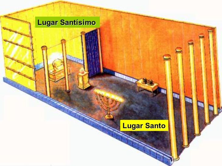El Tabernáculo – Lugar Santísimo – Através de las Escrituras