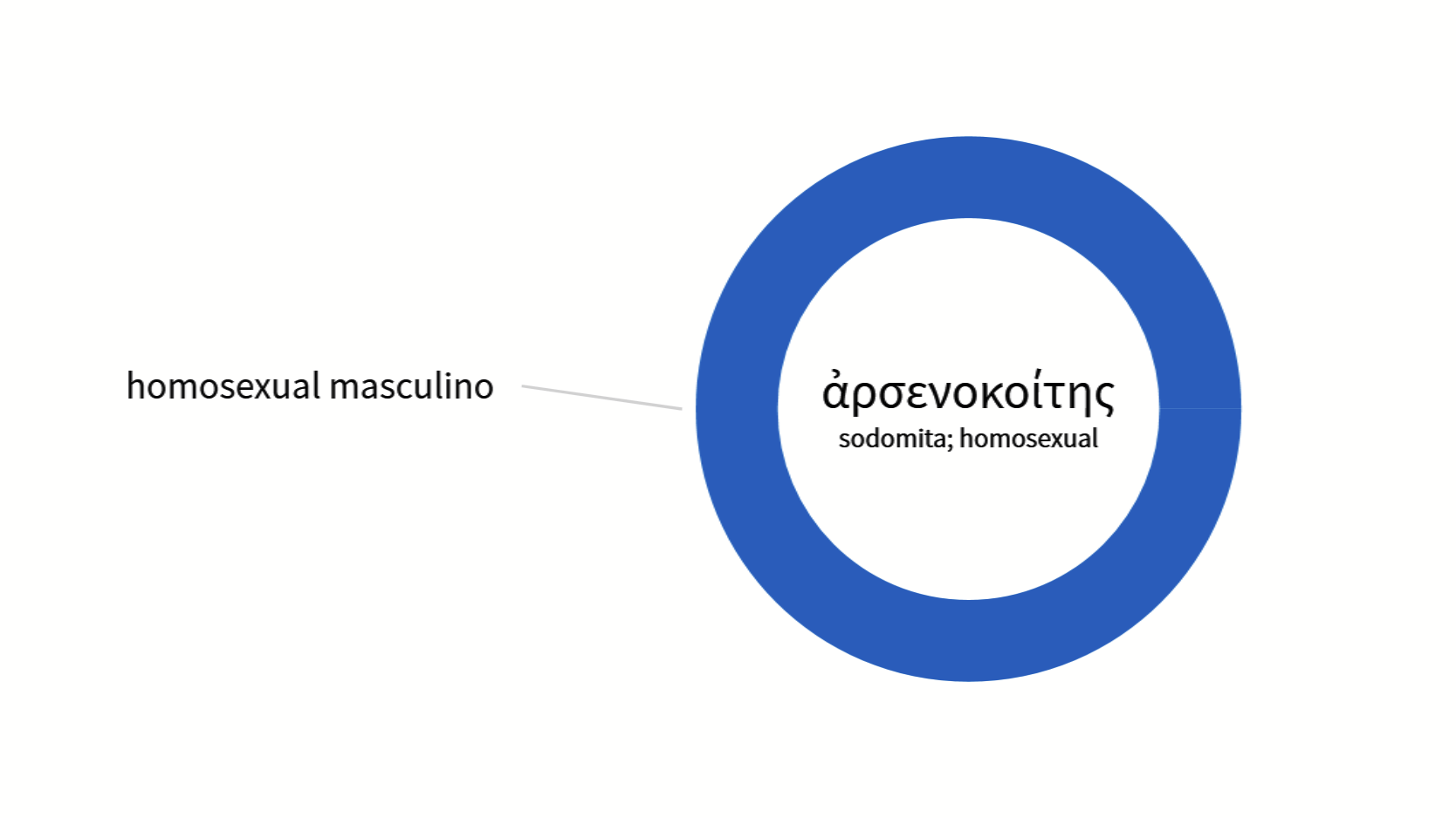 Homosexualismo en la Biblia, en el Antiguo cercano oriente, en el ...