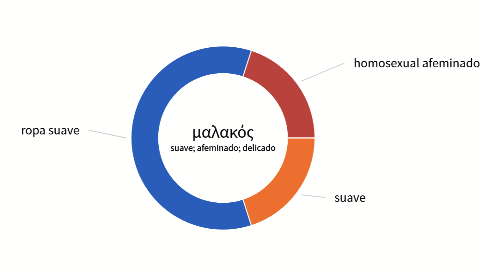 Homosexualismo en la Biblia, en el Antiguo cercano oriente, en el ...